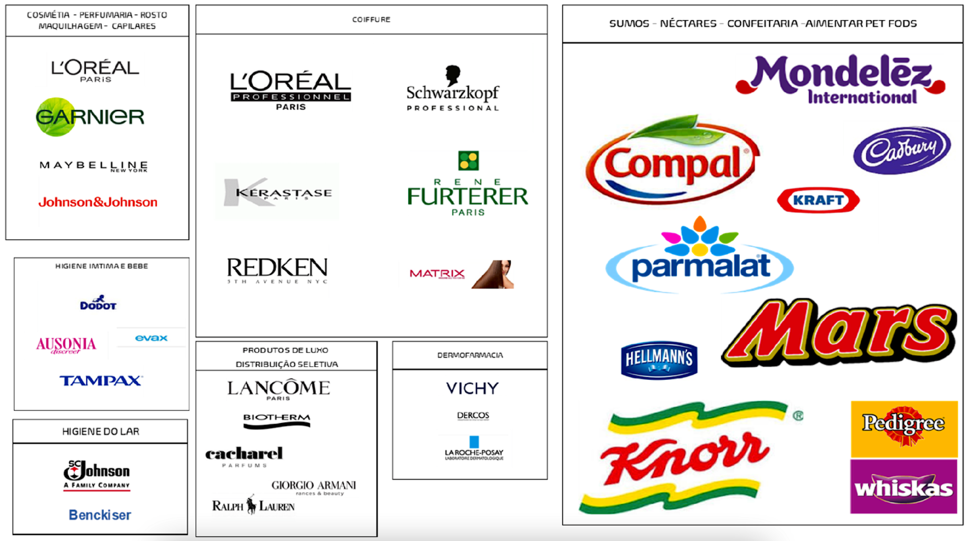 Histórico - BrandSourcing - Serviços de Marketing e Logística na Madeira